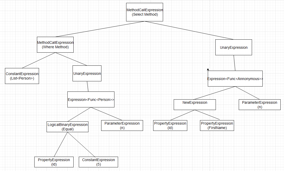 Re-thinking the Visitor Pattern with the Double-Dispatch Approach