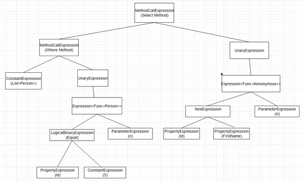 Re-thinking the Visitor Pattern with the Double-Dispatch Approach
